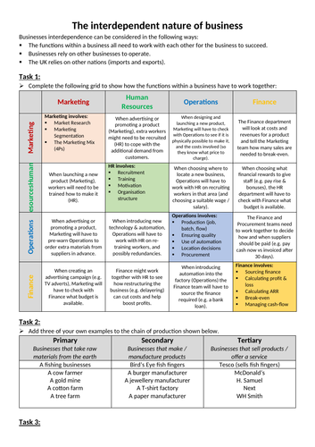 GCSE Business (9-1) OCR – Influences on Business & Interdependent ...