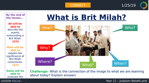 AQA Judaism. What is Brit Milah? | Teaching Resources