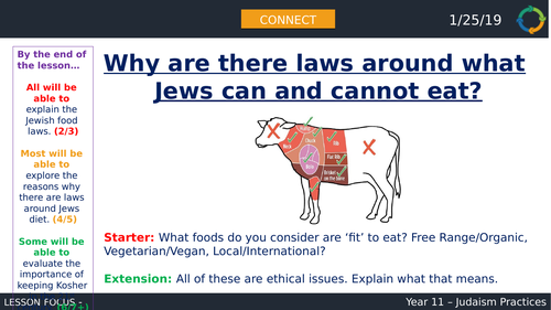 New AQA Judaism: Food Laws | Teaching Resources