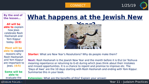 AQA Judaism: Yom Kippur | Teaching Resources