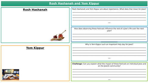 AQA Judaism: Yom Kippur | Teaching Resources