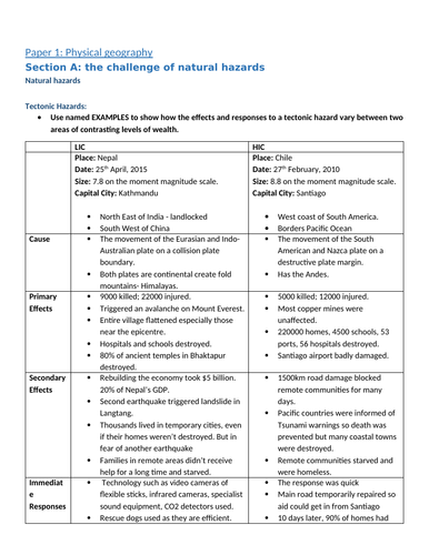AQA GCSE Geography 9-1 All Case Studies and Examples Notes | Teaching ...