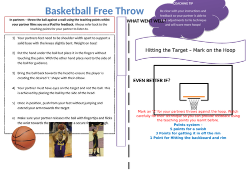 Basketball Shooting Resource Card | Teaching Resources