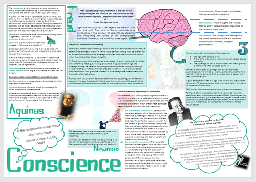 A Level Religion And Ethics Whole Unit On Conscience Learning Mat And