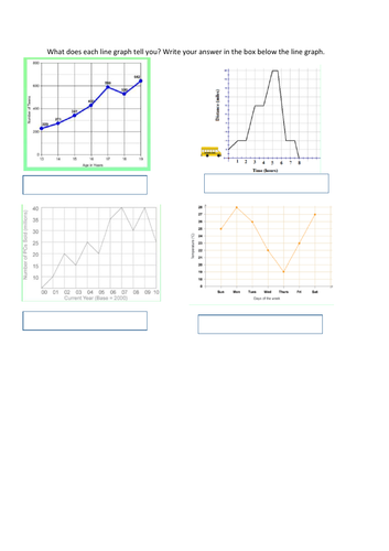 Reading and Interpreting Line Graphs | Teaching Resources