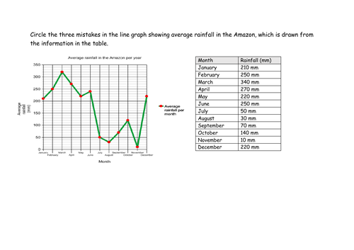 Reading and Interpreting Line Graphs | Teaching Resources