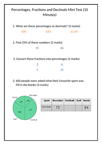 Percentages, Fractions and Decimals with Pie charts PowerPoint and Mini ...