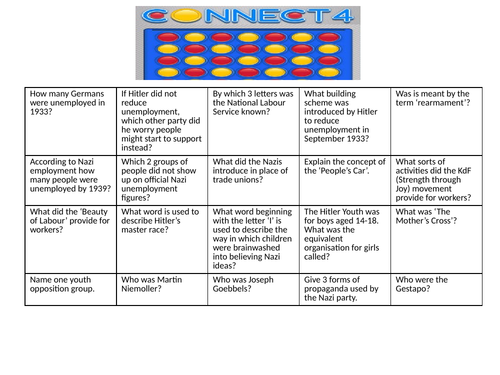 Weimar and Nazi Germany 1918-1939 Revision Retrieval Tasks | Teaching ...