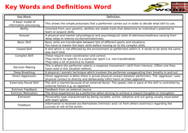 AQA 9-1 GCSE PE - Sports Psychology Topic Key Words & Definitions ...