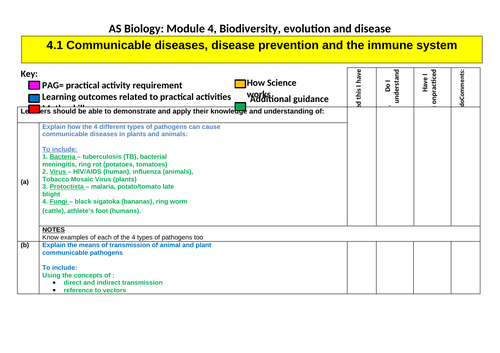 OCR A-level biology 4.1 communicable diseases unit/immune system ...