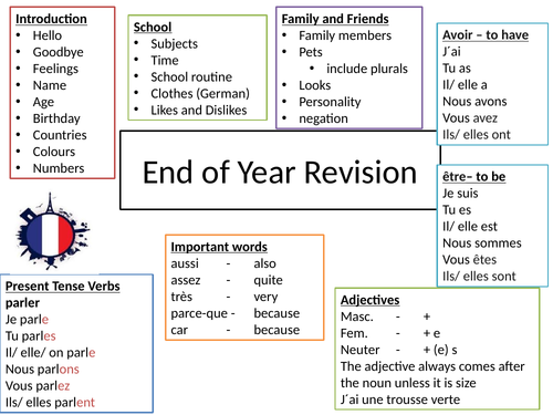 German and French End of year7 Revision Mindmap | Teaching Resources