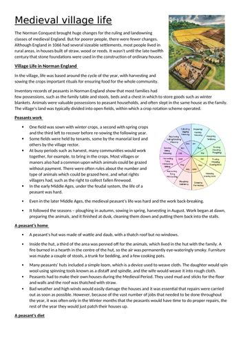 Medieval village and town life | Teaching Resources