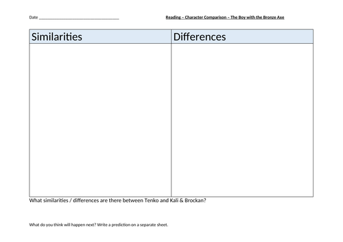 The Boy with the Bronze Axe Whole Class Reading and Skara Brae ...