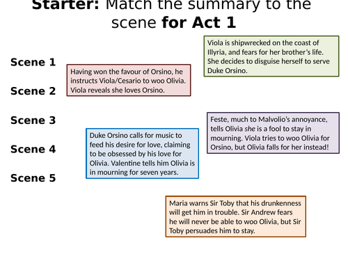 Twelfth Night Revision Lessons | Teaching Resources
