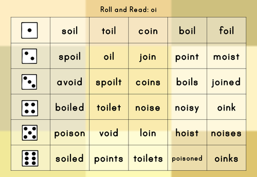 Read Write Inc (RWI) phonics set 3 sounds: Roll and Read/write ...