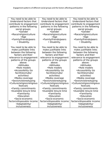 AQA GCSE PE (New Spec) - Engagement Patterns of Different Social Groups ...