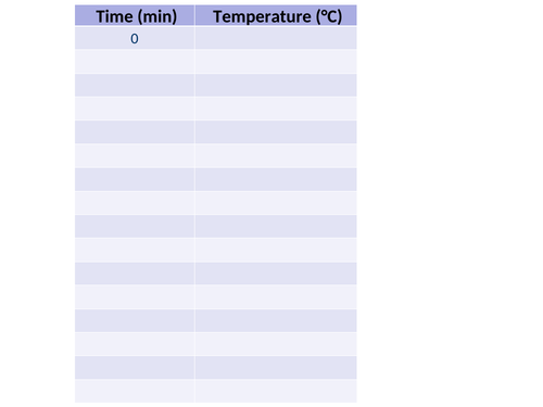 Investigating Water Core Practical SP14c CP12c EDEXCEL 9-1 GCSE Physics ...