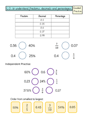 Year 6 Maths - Percentages - Fractions, Decimals and Percentages ...