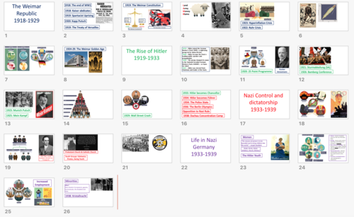 GCSE Edexcel Weimar and Nazi Germany Display | Teaching Resources