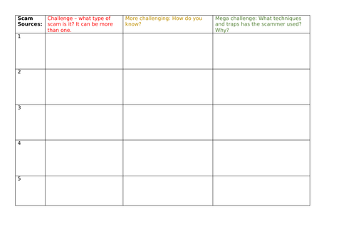Living in The Wider World PSHE KS4 | Teaching Resources