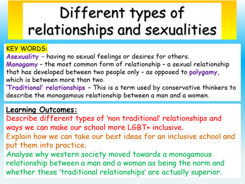 Relationships and Sex Education KS4 PSHE | Teaching Resources