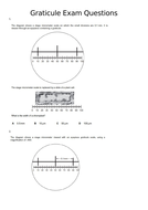 Edexcel I A Level Biology - Light Microcope unit and Core Practical ...