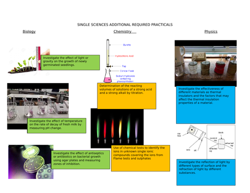Poster to display summary details of additional single science required ...