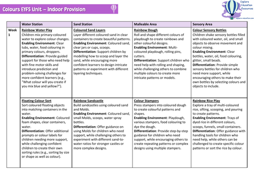 EYFS Colour Continuous Provision Planning – 4 Weeks Indoor and Outdoor ...