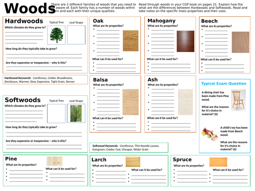 GCSE - Woods | Teaching Resources