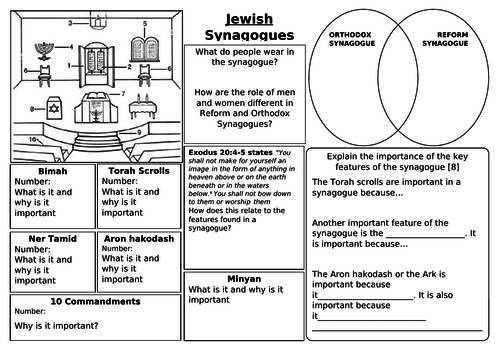 Inside a Jewish Synagogue | Teaching Resources