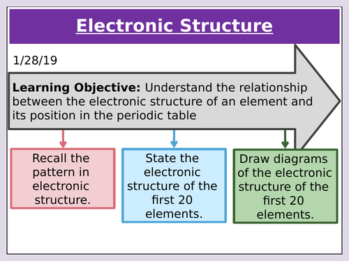 AQA 1.1.7 Electronic Structure for double and triple | Teaching Resources