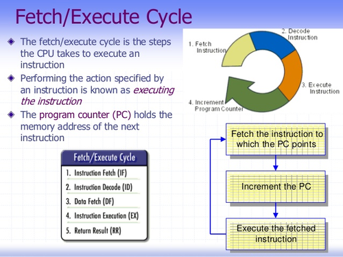 Fetch Decode Execute Cycle worksheet for Cambridge O Level/ IGCSE/AS/A ... Fetch Decode Execute Cycle worksheet for Cambridge O Level/ IGCSE/AS/A ...