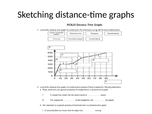 GCSE physics displacement, distance-time graphs | Teaching Resources