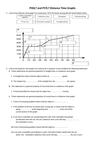 GCSE physics displacement, distance-time graphs | Teaching Resources