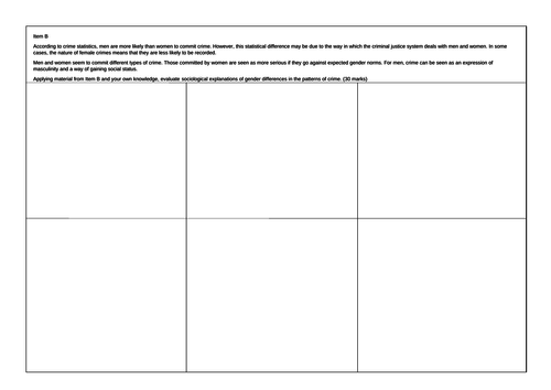 A-level Sociology Crime and Deviance bundle | Teaching Resources