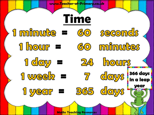 Converting Units - Year 6 Measurement | Teaching Resources