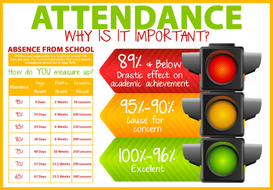 Attendance Poster | Teaching Resources
