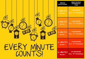 Attendance LATES Poster | Teaching Resources