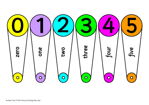 Number Fans 0-9 & £ | Teaching Resources