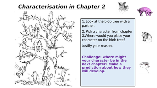 Animal Farm Chapter 2 | Teaching Resources