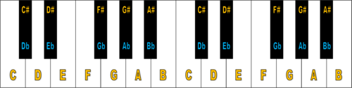 INDIAN MUSIC Project BHANGRA HINDUSTANI | Teaching Resources