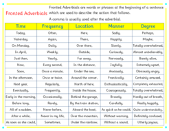 Fronted Adverbials Mat | Teaching Resources