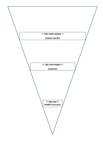 Improving vocabulary use in the classroom | Teaching Resources