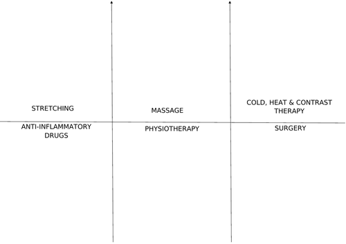 OCR A LEVEL PE- Response to injury & Rehabilitation | Teaching Resources