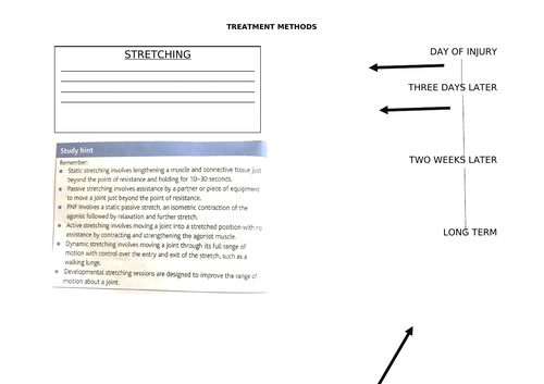 OCR A LEVEL PE- Response to injury & Rehabilitation | Teaching Resources