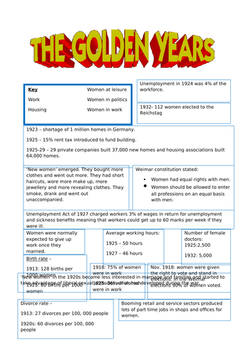 Weimar and Nazi Germany - Golden Years & Lean Years 1924-1929 ...