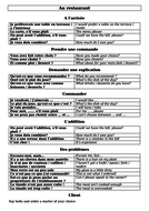 Au restaurant - sentences for role-play practice | Teaching Resources