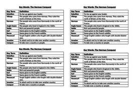 1066 Claimants to the Throne | Teaching Resources