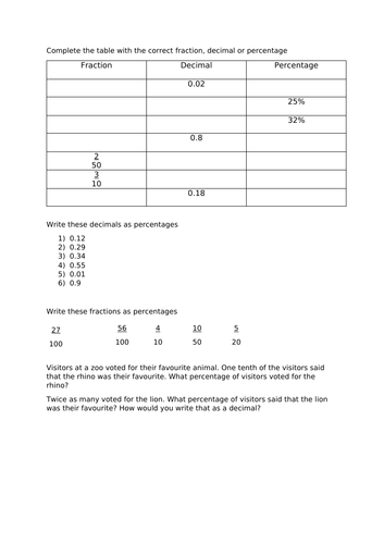 Fractions, Decimals and percentages comparison | Teaching Resources