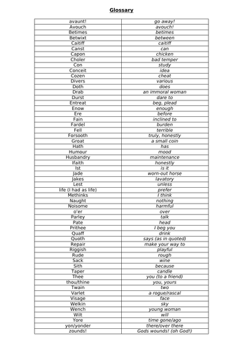 Introduction to Shakespearean language. Translate and present using a ...
